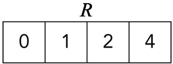 CUDA C编程（二十四）cuSPARSE库-CSDN博客