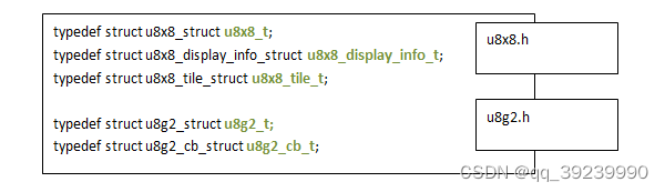u8g2结构-CSDN博客