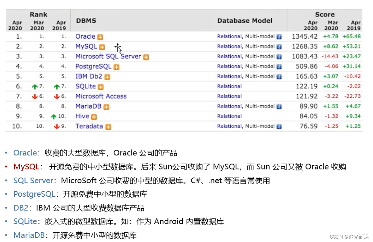 数据库相关概念 Csdn博客 