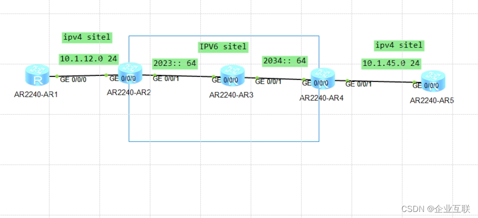 IPV4 over IPV6_nat64 prefix 2001:db8:1:: 96-CSDN博客