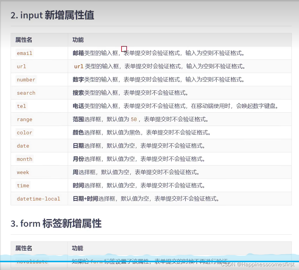 Html5 Input新增属性值input 按钮增加数值 Csdn博客
