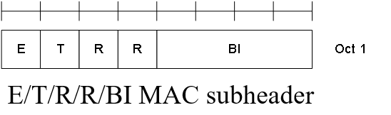 【5G系列】MAC (Medium Access Control)协议详解_5g mac-CSDN博客