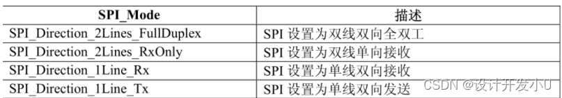 基于个人对STM32的SPI协议的理解_stm32f103 spi nss-CSDN博客