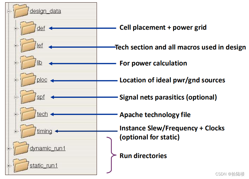 Redhawk：Static Analysis_redhawk static analysis-CSDN博客