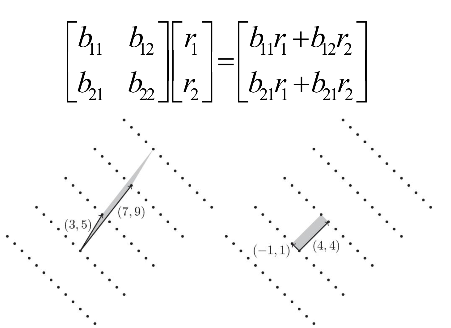 格密码LLL算法：如何解决最短向量SVP问题（1）-CSDN博客