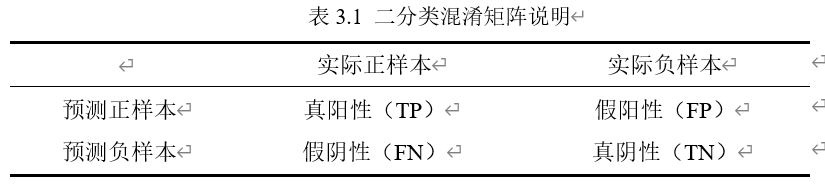 Python使用支持向量机（svm）方法对uci 乳腺癌诊断数据集二分类任务著名的二分类数据集 使用svm进行处理 Csdn博客