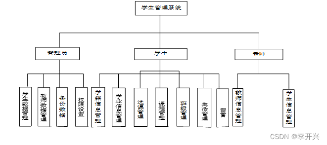 基于java的学生管理系统的设计与实现论文源码kaic基于java的学生信息管理系统论文 Csdn博客