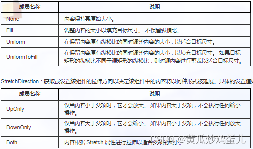 WPF入门4：DockPanel与ViewBox布局_wpf viewbox-CSDN博客