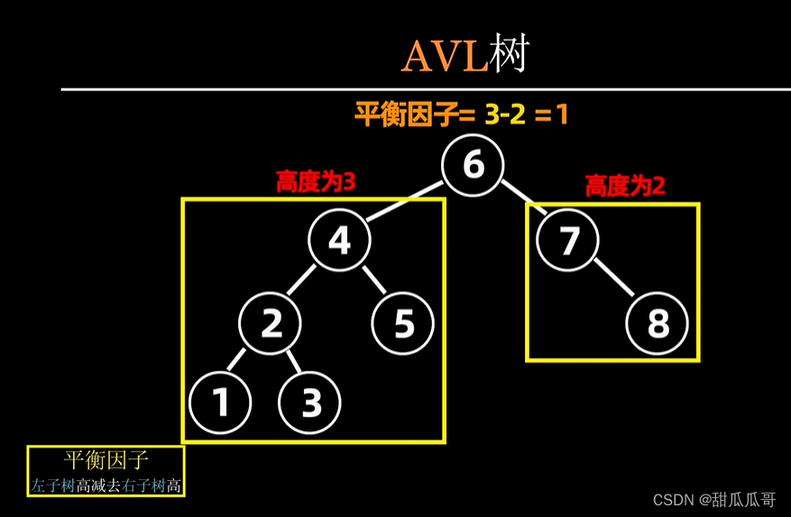 谈谈你对AVL树的了解-CSDN博客