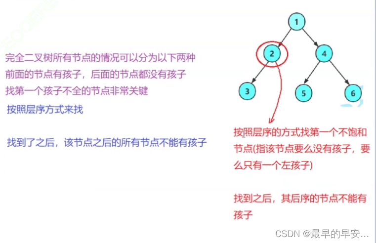 数据结构：二叉树层序遍历和判断是否为完全二叉树修改层次遍历判断是否为完全二叉树 Csdn博客