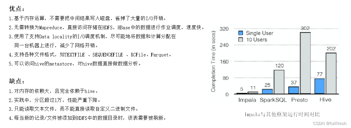 Impala原理和基本使用_impala 累积内存-CSDN博客