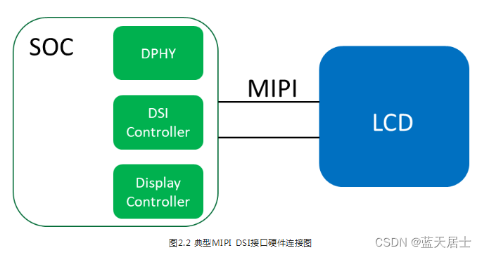 Linux内核4.14版本——drm框架分析(1)——drm简介_DRM-CSDN专栏
