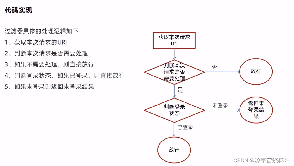 登录拦截器基于springbootjava Springboot判断当前是否登录 Csdn博客