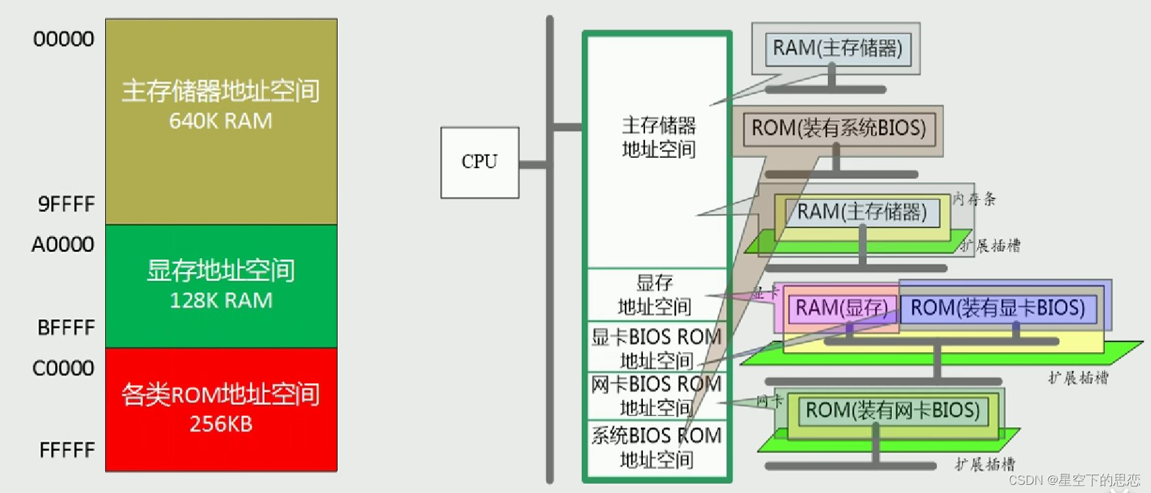 x86 assembly_x86 取内存中一个字-CSDN博客