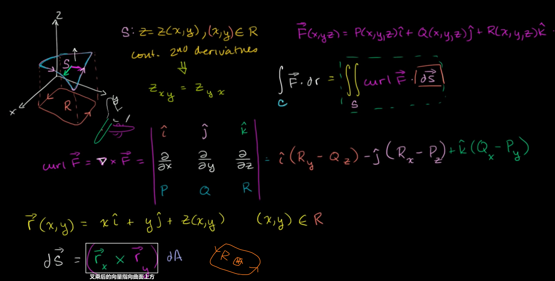 斯托克斯公式证明-CSDN博客