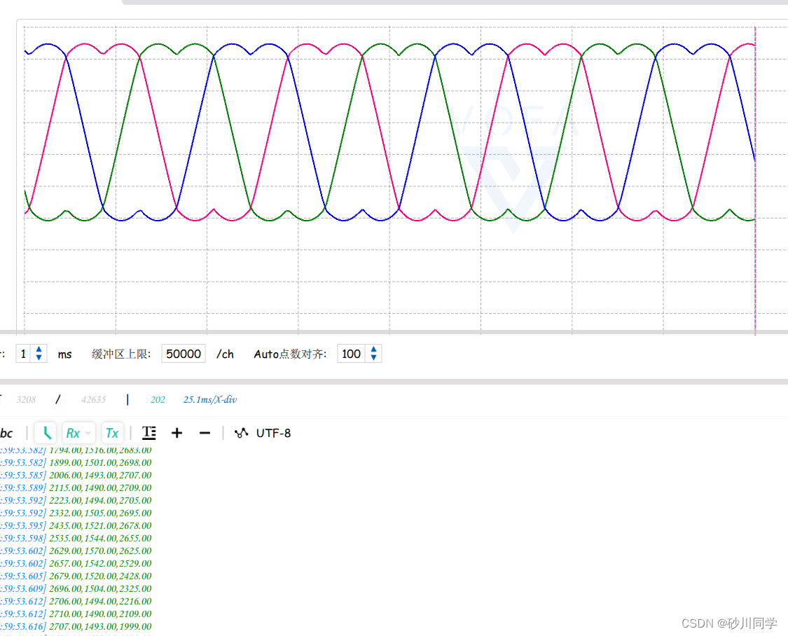 STM32 HAL库基于DRV8301的FOC开环速度控制-CSDN博客