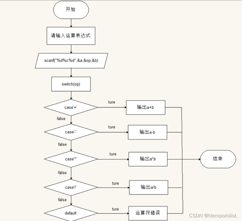 【c语言项目实战1——三角形判断、简单四则运算和乘法表】 Csdn博客 6376