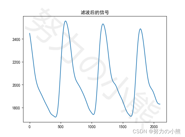 《A new, short recorded photoplethysmogram dataset for blood pressure monitoring in China》阅读笔记 ...