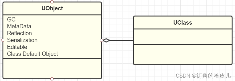 UE GamePlay框架（七） UObject、Actor、Component_ue5 中uobject和aactor-CSDN博客