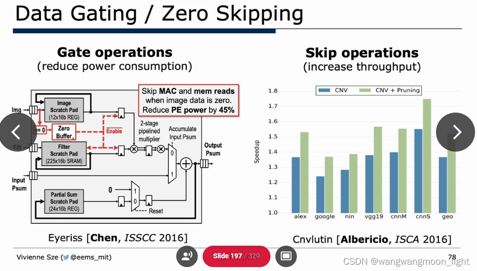 AI算力基础 -- MIT课程《Understanding Deep Neural Networks》_efficient processing of deep neural networks ...
