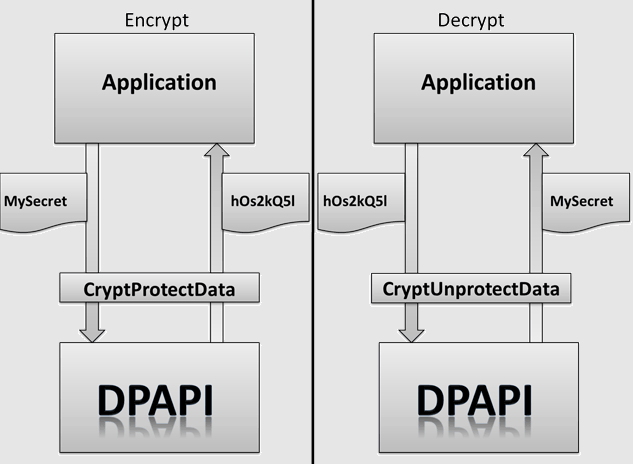 Chrome浏览器取证分析_浏览器分析取证-CSDN博客