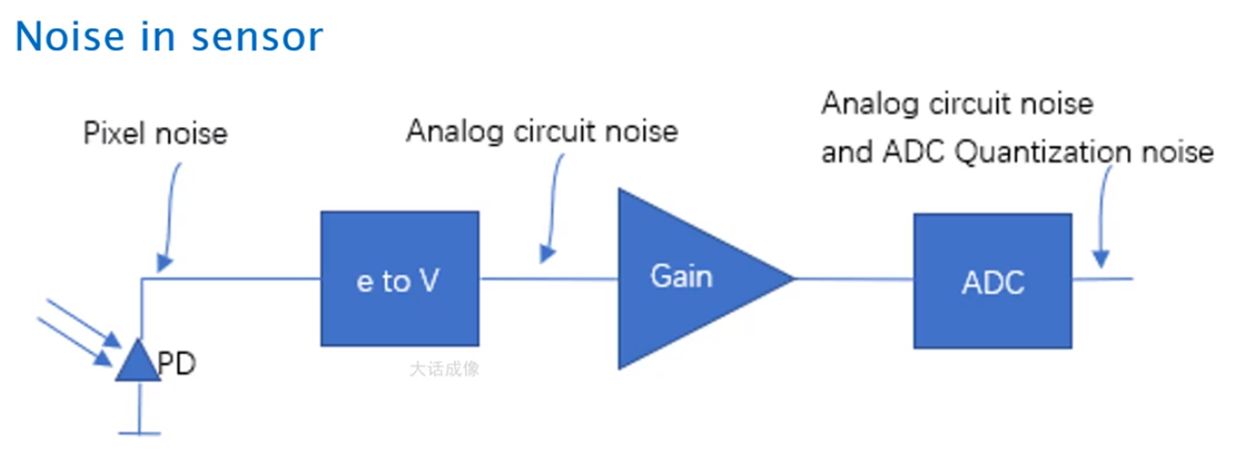Sensor之Lesson6_cmos_sensor_insight_aps和pps-CSDN博客