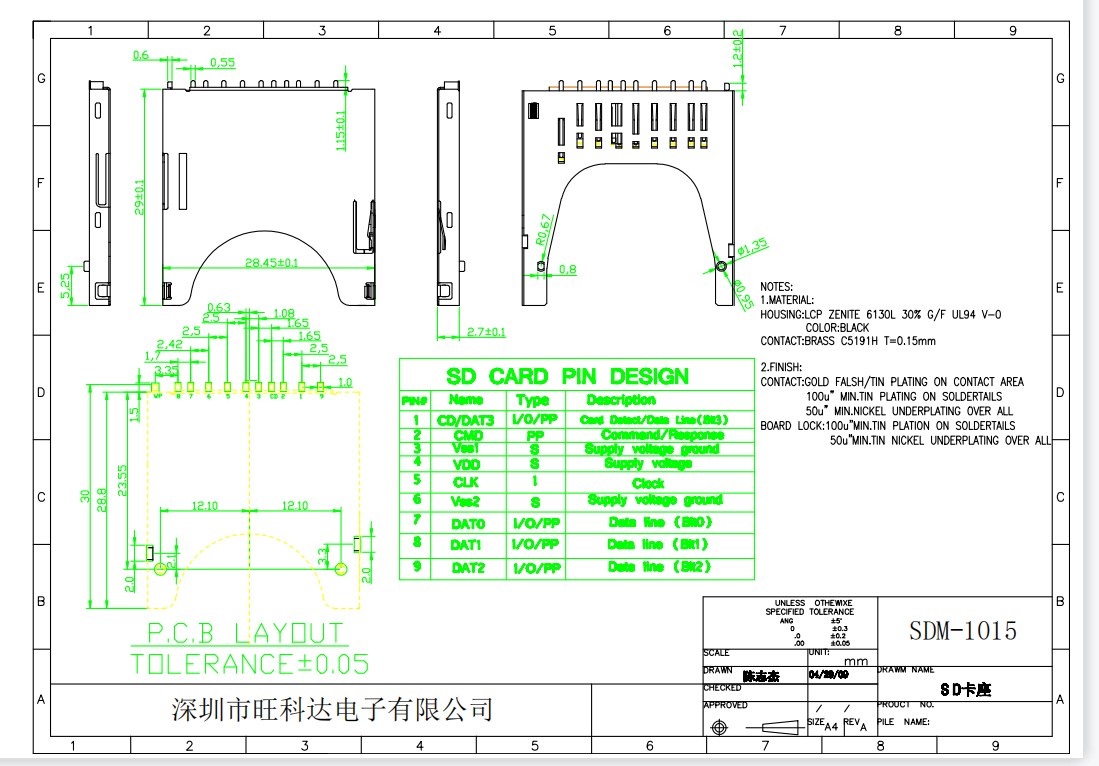PCB封装的创建_c0805封装怎么建立-CSDN博客