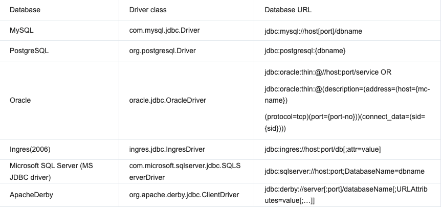使用Jmeter连接SQL Server数据库_jmeter连接sql service 上传数据-CSDN博客