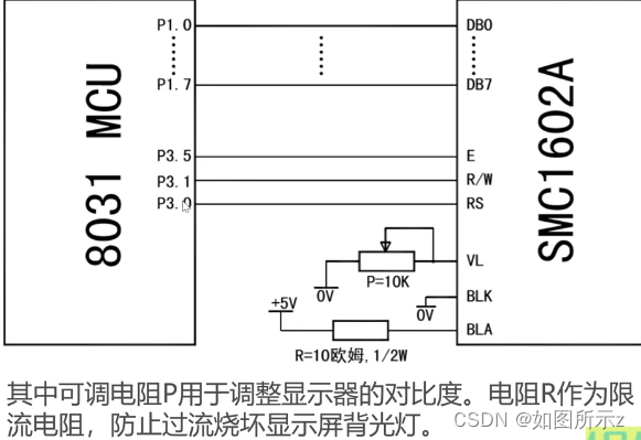C51 - LCD1602液晶显示 基于STC89Cxx_lcd1602 内部ram-CSDN博客