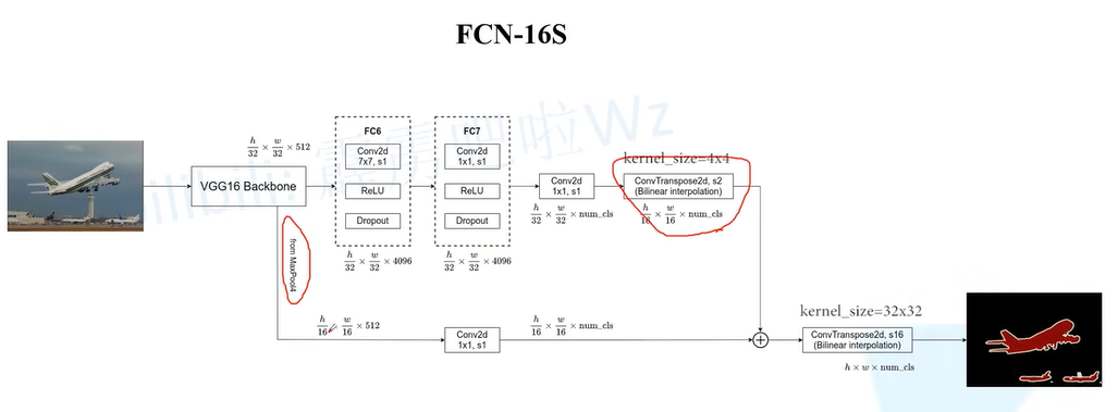 FCN网络结构详解(语义分割)_fcn结构-CSDN博客