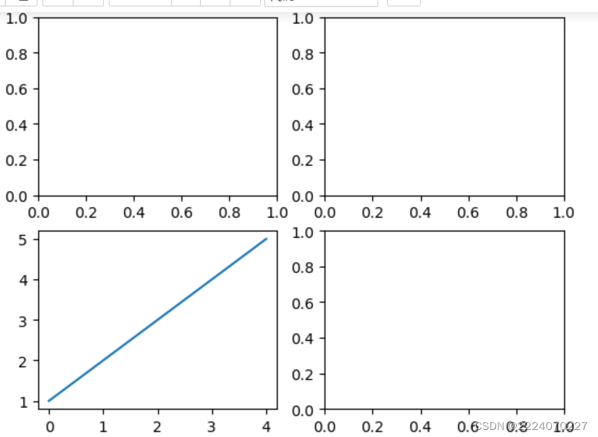 使用matplotlib绘制单子图和多子图matleb绘制单一列图 Csdn博客