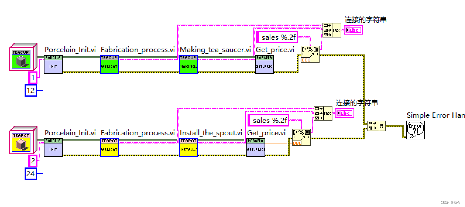 LabVIEW基于对象-类的属性_labview类的继承-CSDN博客