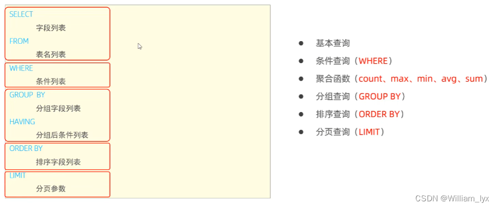 Sql学习笔记——dql Csdn博客