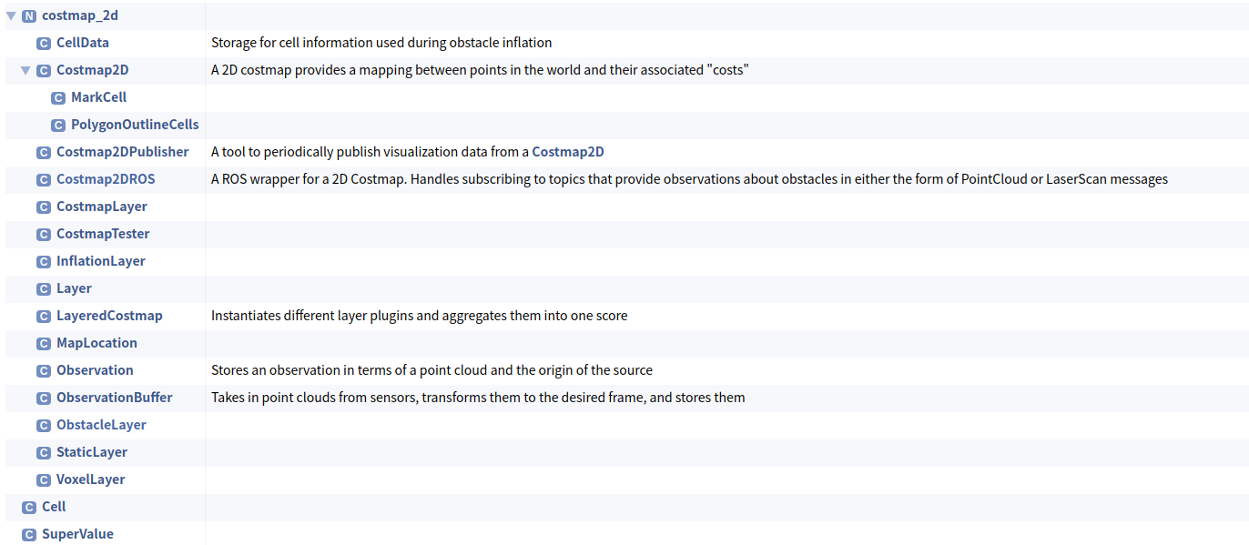 costmap_2d第二次阅读理解(源码第二次看确实会有新的认识)_costmap2d源码解读-CSDN博客