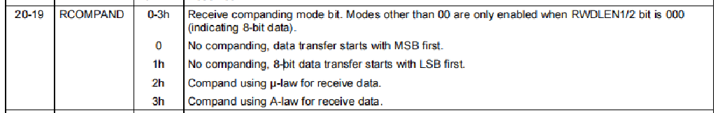 DSP的多通道缓冲串口McBSP（一）-CSDN博客