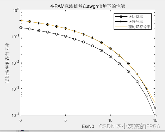 Matlab通信仿真系列——载波幅度调制(PAM)仿真_matlab pammod-CSDN博客