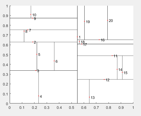 使用matlab建立Kd-tree及最近邻查询-CSDN博客
