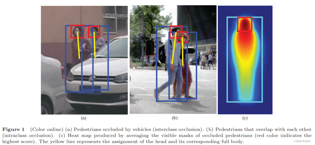 人体姿态估计论文合集_单人二维姿态估计-CSDN博客