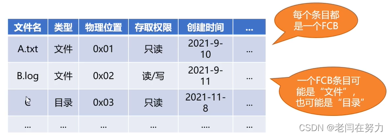 操作系统复习（三）：文件管理_操作系统文件管理复习-CSDN博客
