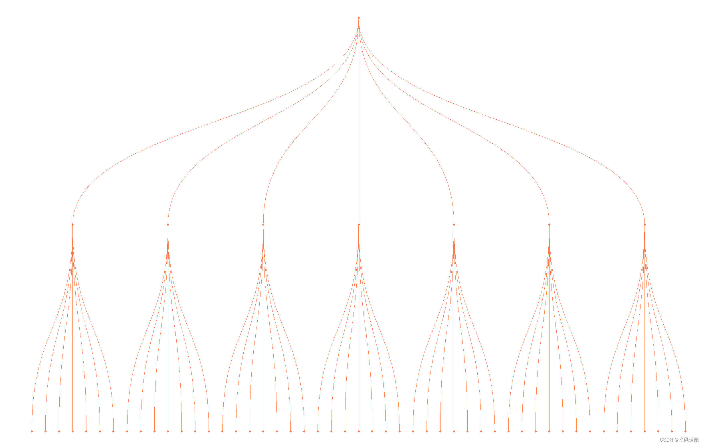 R语言绘制丰富多彩的树形图_tree树图 r语言绘图-CSDN博客