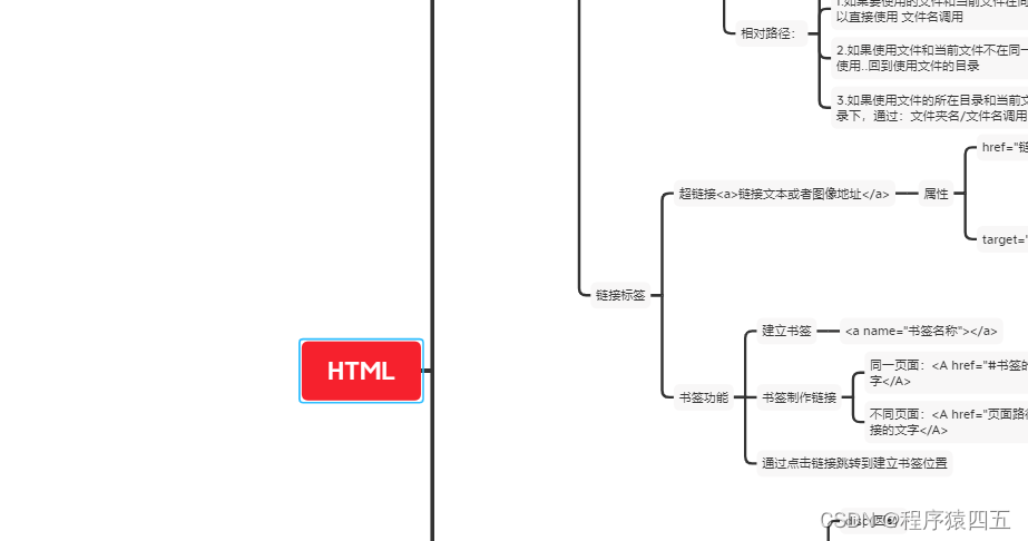 分享自己总结的HTML、css思维导图（附带xmind安装包）_css xmind-CSDN博客
