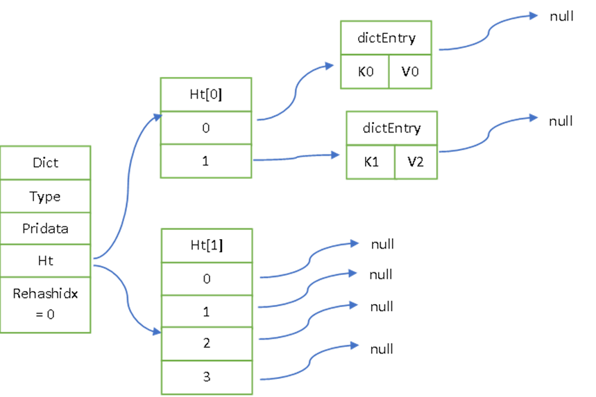 程序猿成长之路之redis（5） Redis数据结构之hash类型介绍redis中hashmap的key Csdn博客