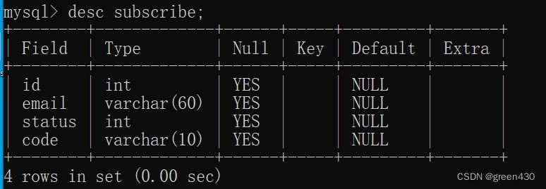 MySQL——电子杂志订阅表的实践_在mydb数据库中创建一张电子杂志订阅表-CSDN博客