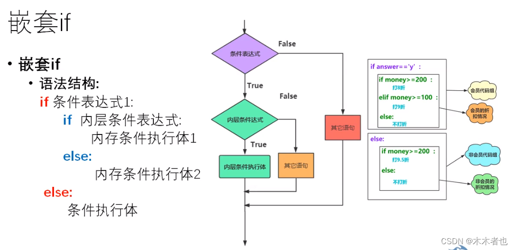 马士兵python学习笔记 P33 32 分支结构 嵌套if的使用 Csdn博客