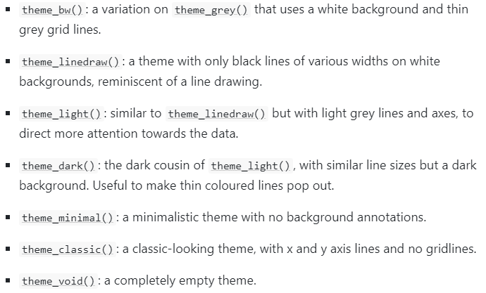 ggplot2 -- theme函数_ggplot2 theme-CSDN博客