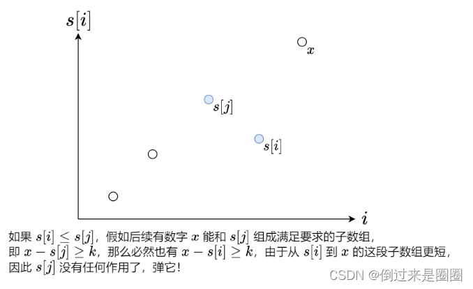 【leetcode】day168 和至少为 K 的最短子数组 Csdn博客
