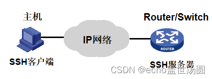 H3C路由命令基本操作_h3c 设备中vty 特点-CSDN博客