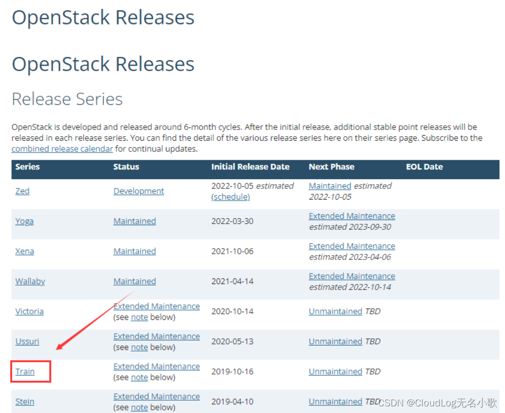 【收藏级】88条关于OpenStack命令的手册（常看常新）-CSDN博客