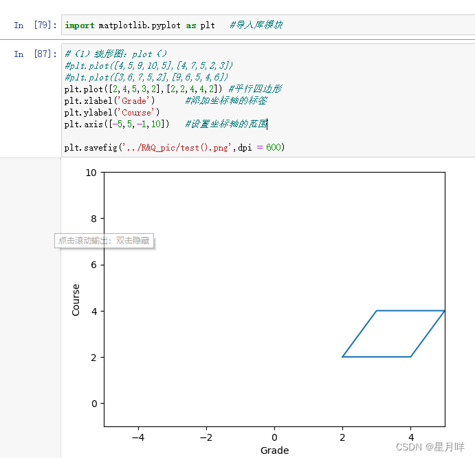 Jupyter在坐标系中绘制平行四边形python在坐标轴里画平行四边形 Csdn博客
