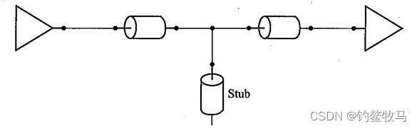 Pcb设计之stubpcb Stub Csdn博客